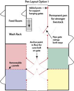 Livestock Barn Layout: Building Flexible Pen Space - Oops-A-Daisy Farm